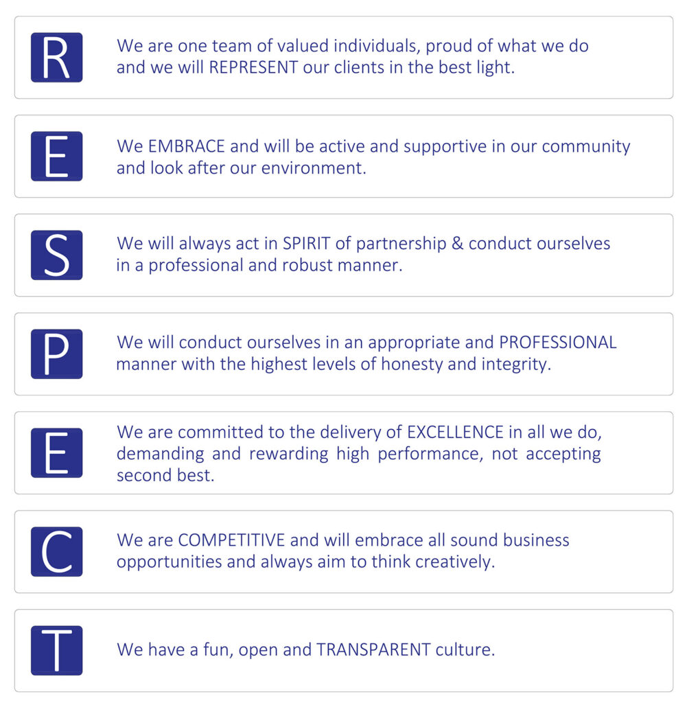 Respect Policy - Micron